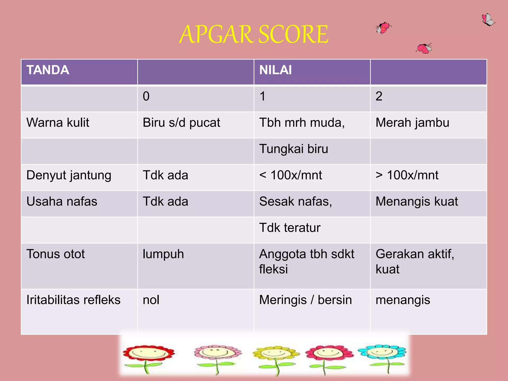 Bayi baru lahir normal | PPT