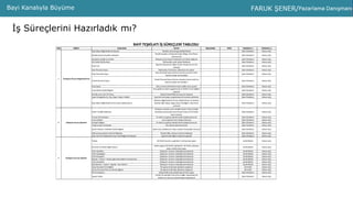 Bayi Kanalıyla Büyüme_Linkedin.pdf
