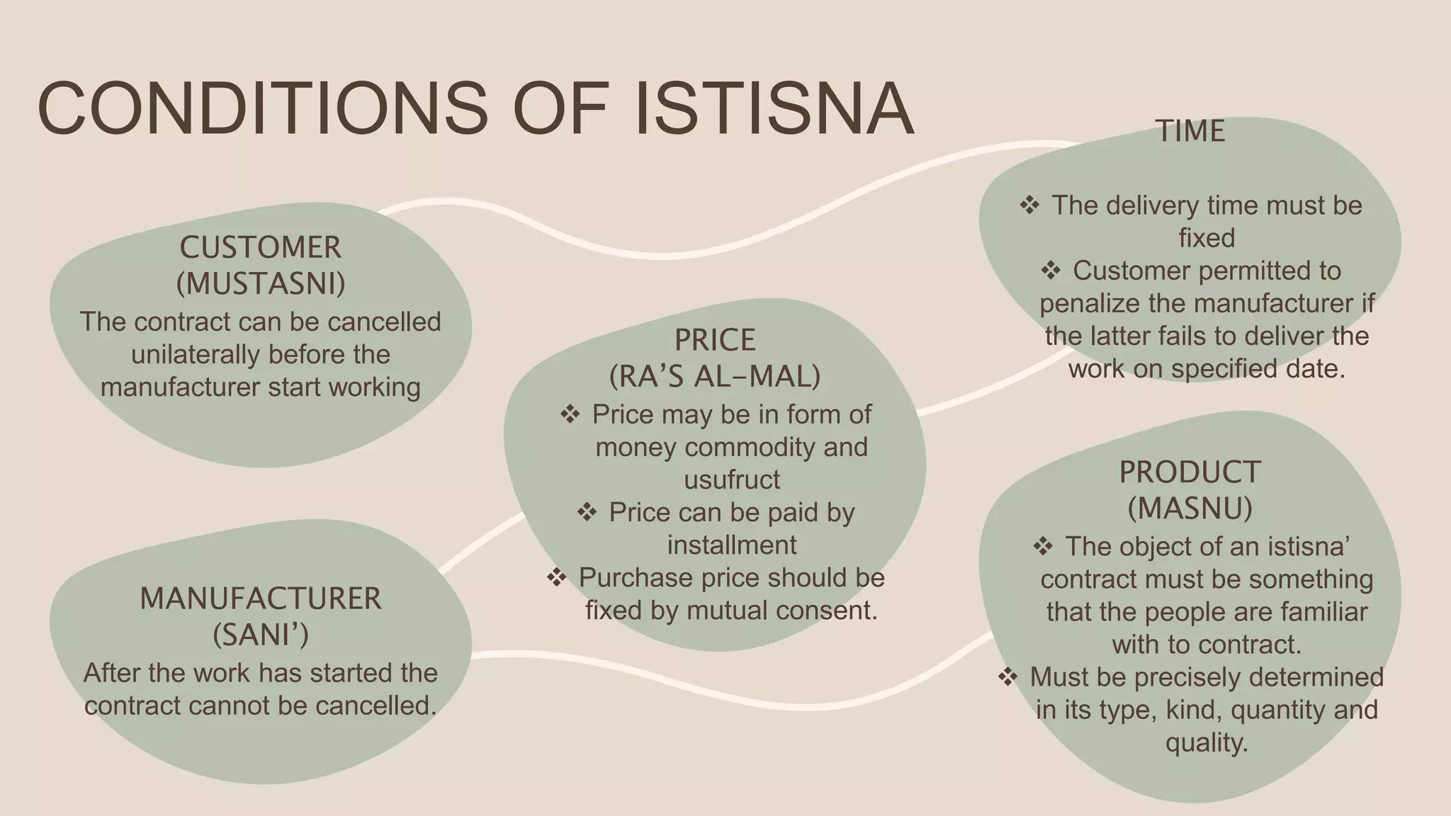bay istisna (islamic banking).pptx
