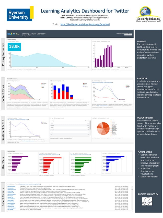 Learning Analytics Dashboard for Twitter | PDF | Education industry | Industries