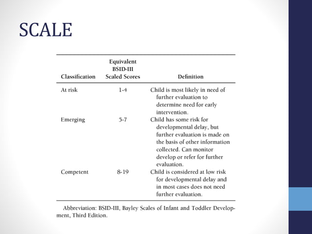 Bayley scale | PPTX | Parenting Babies and Toddlers | Parenting