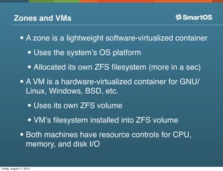 SmartOS ZFS Architecture | PPT