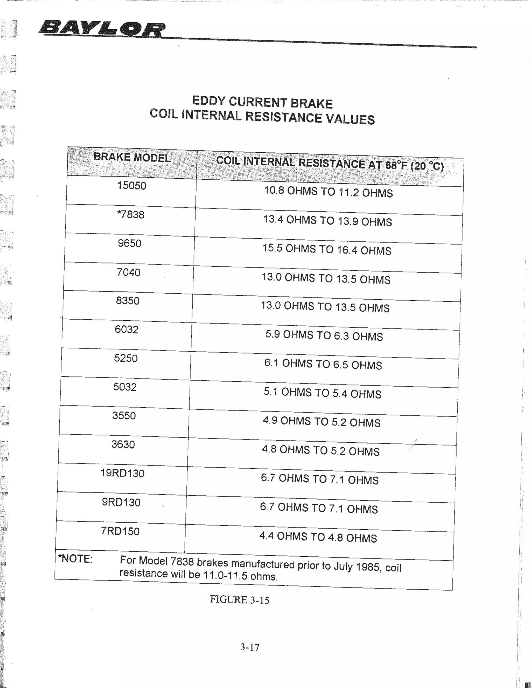 Baylor Elmagco Eddy Current Brake, Model 7838 Installation, Operation ...