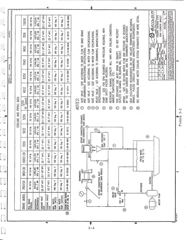 Baylor Elmagco Eddy Current Brake, Model 7838 Installation, Operation ...