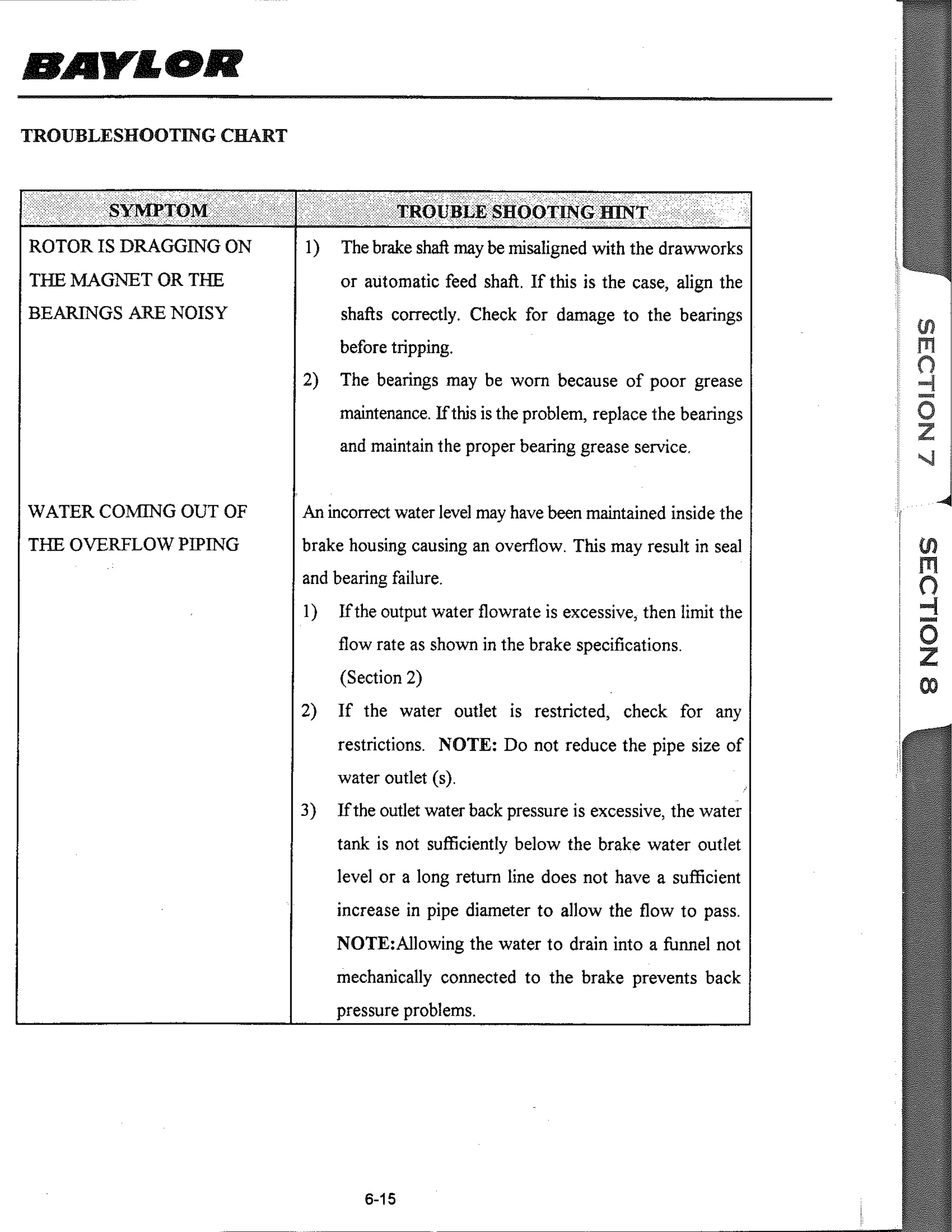 Baylor elmagco eddy current brake, model 7838 maintenance instructions ...