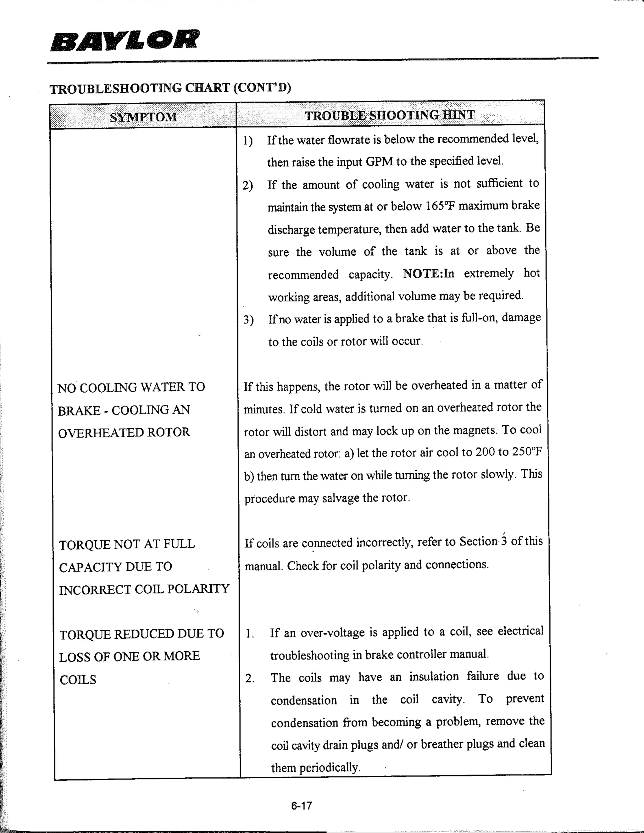 Baylor elmagco eddy current brake, model 7838 maintenance instructions ...