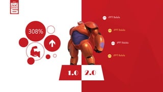 Baymax meets minions | PPTX
