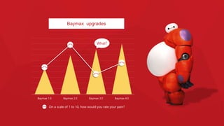 Baymax meets minions | PPTX