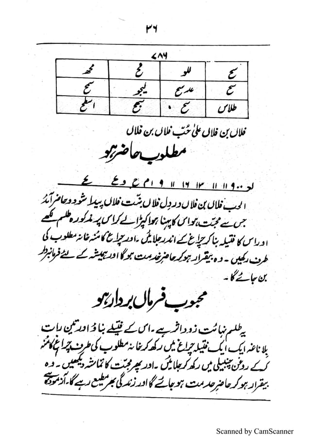 Bay misaal aamil | PDF