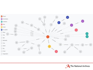 Emma Bayne: ‘Traces Through Time overview and next steps’ | PPT