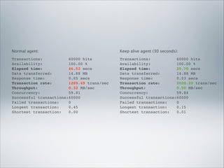 Socket Utilization in Node.js