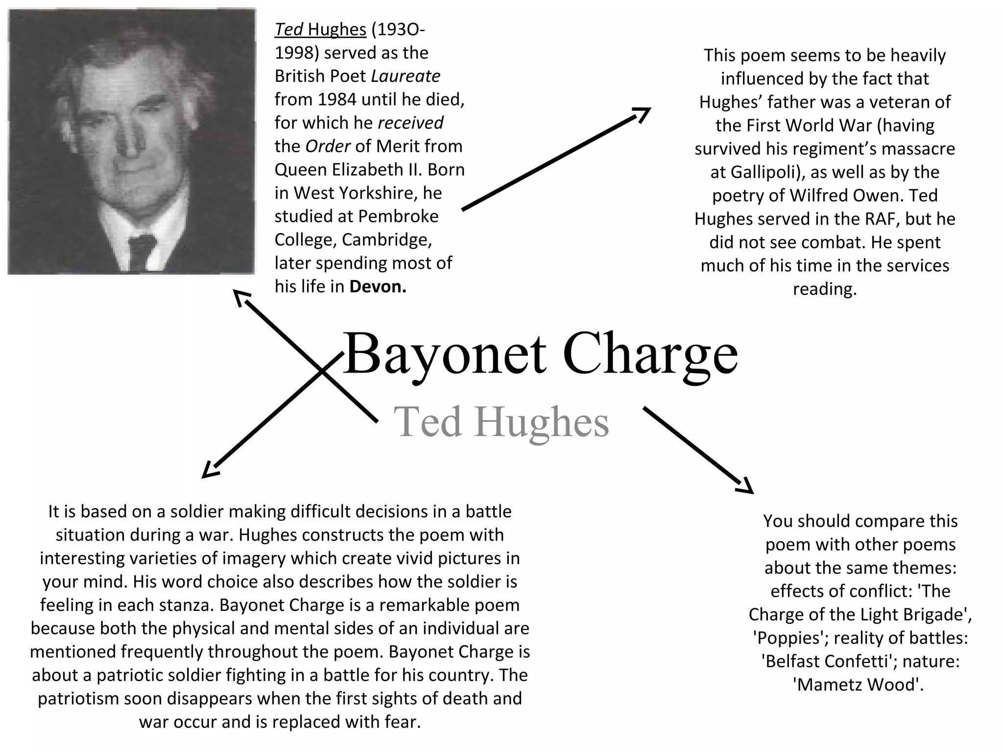 Bayonet Charge by Ted Hughes | PPT