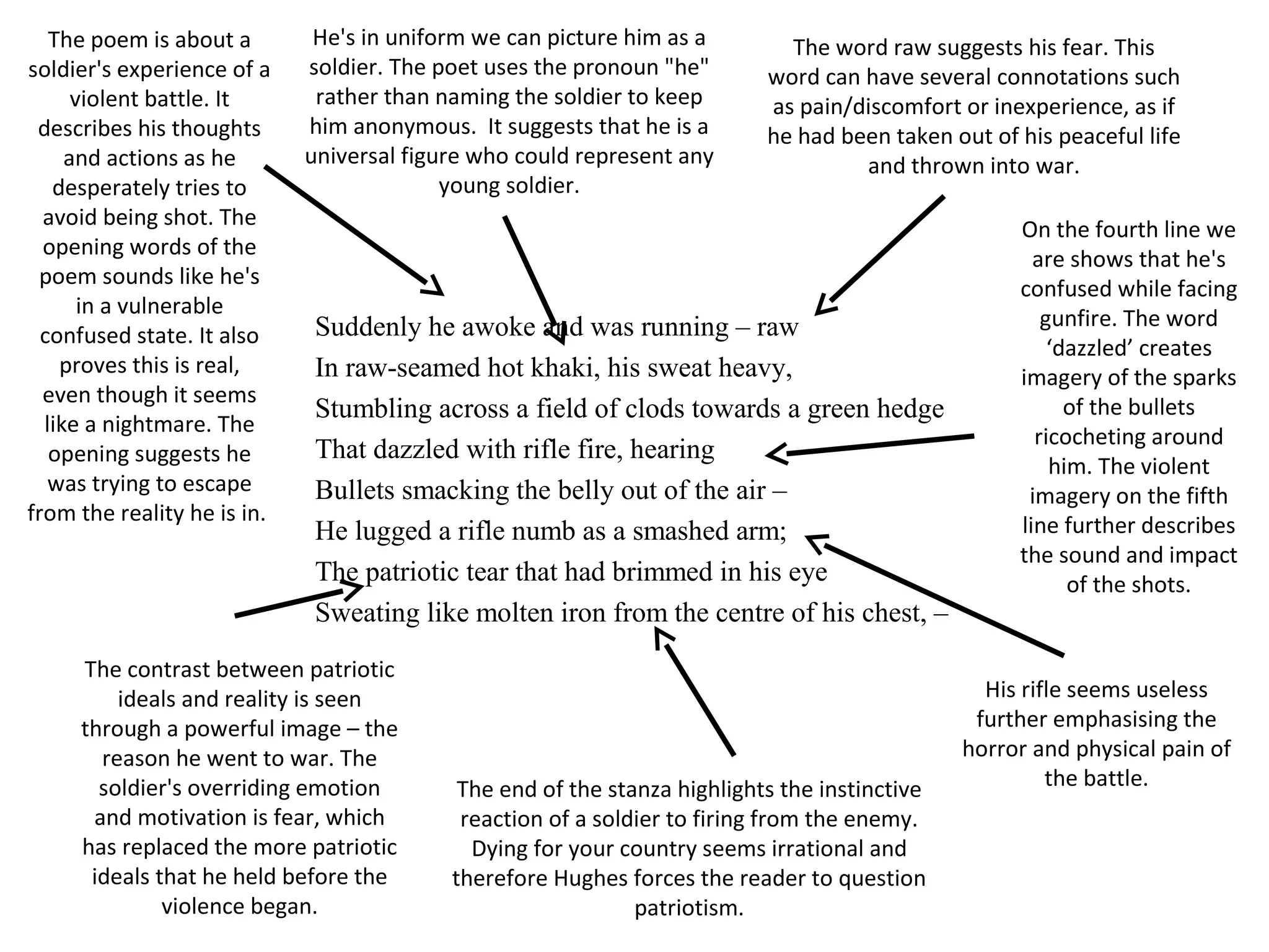 Bayonet Charge by Ted Hughes | PPT