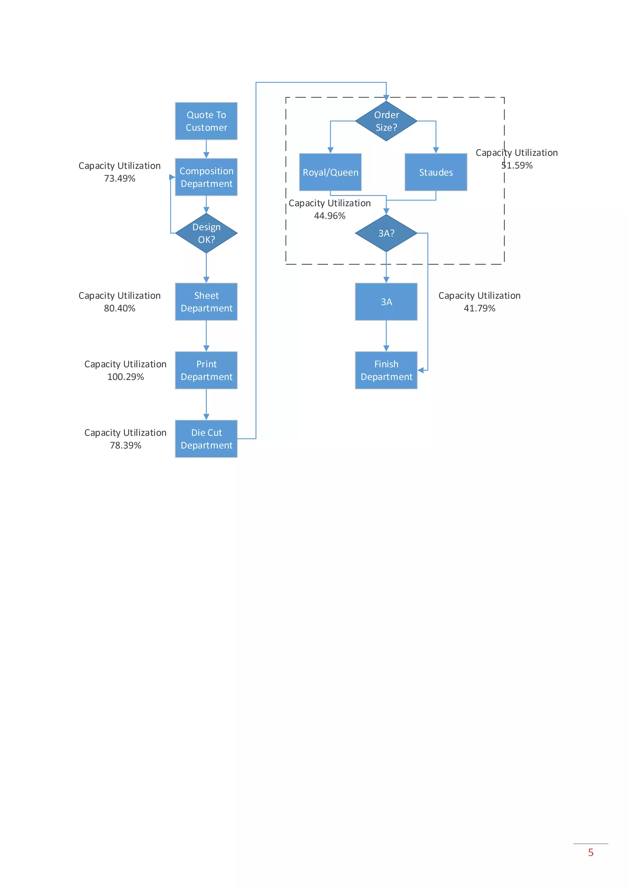 Bayonne packaging case report | PDF