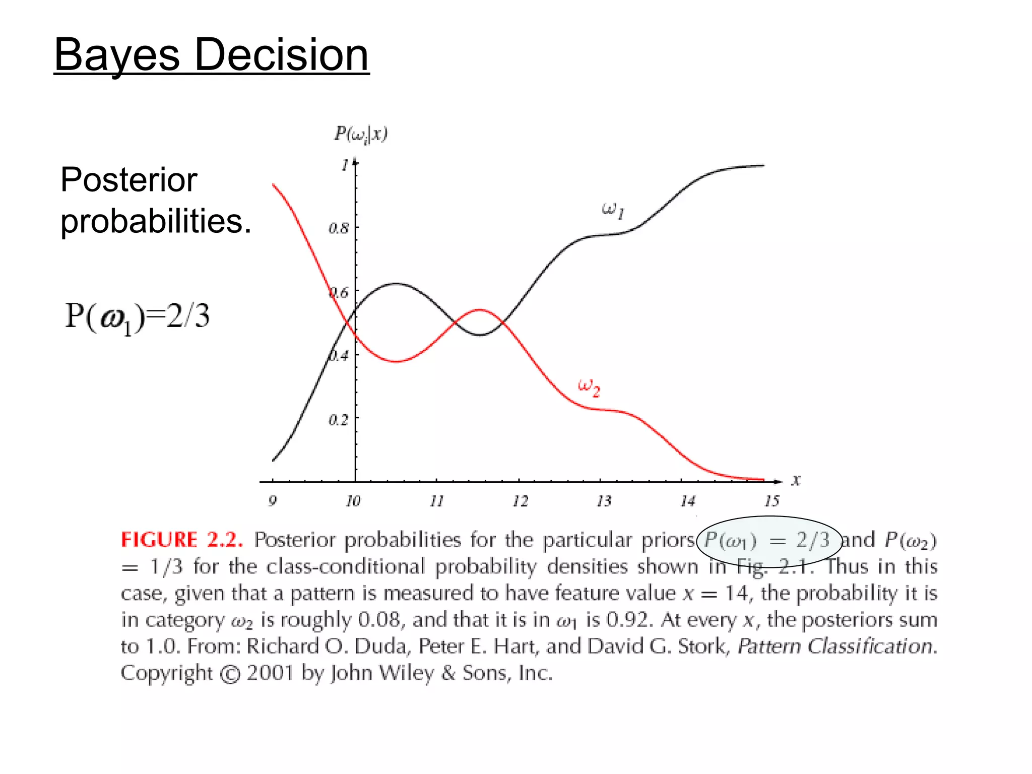 Bayseian decision theory | PPT