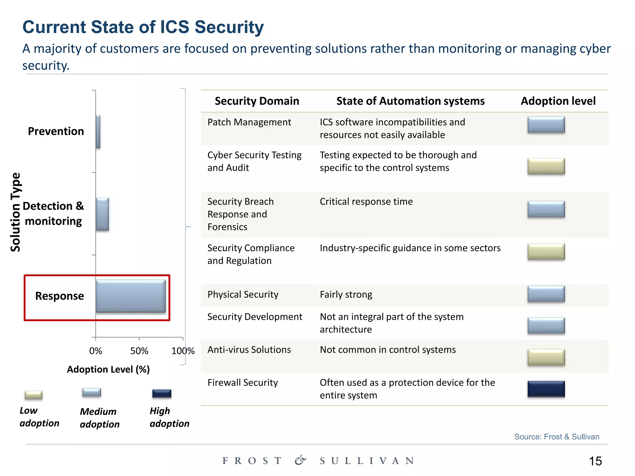 Cybersecurity in the Era of IoT | PPTX