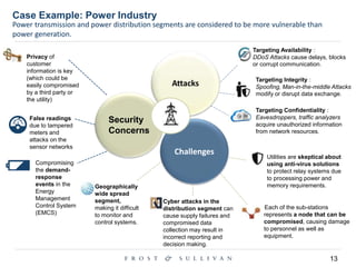 Cybersecurity in the Era of IoT | PPTX