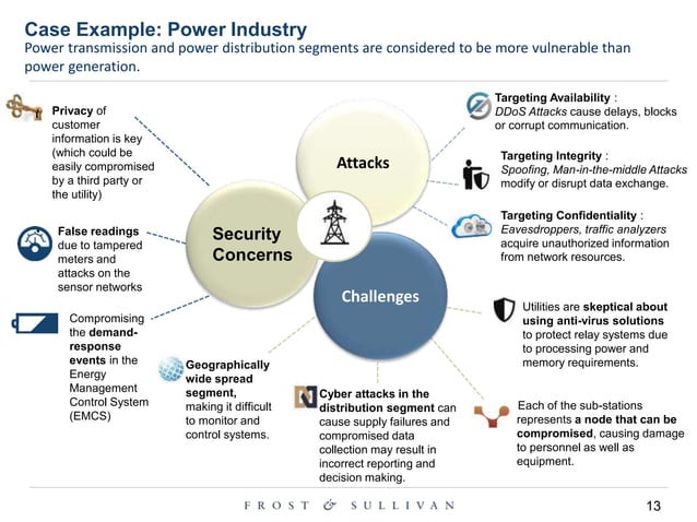 Cybersecurity in the Era of IoT | PPTX