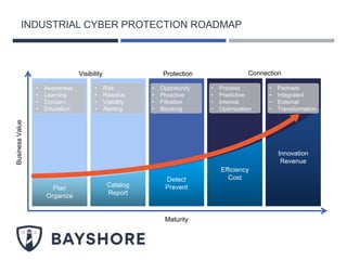 Cybersecurity in the Era of IoT | PPTX