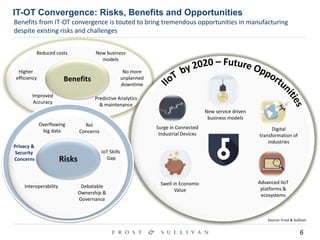 Cybersecurity in the Era of IoT | PPTX