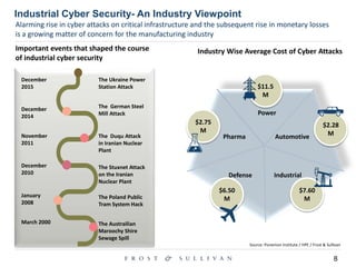 Cybersecurity in the Era of IoT | PPTX