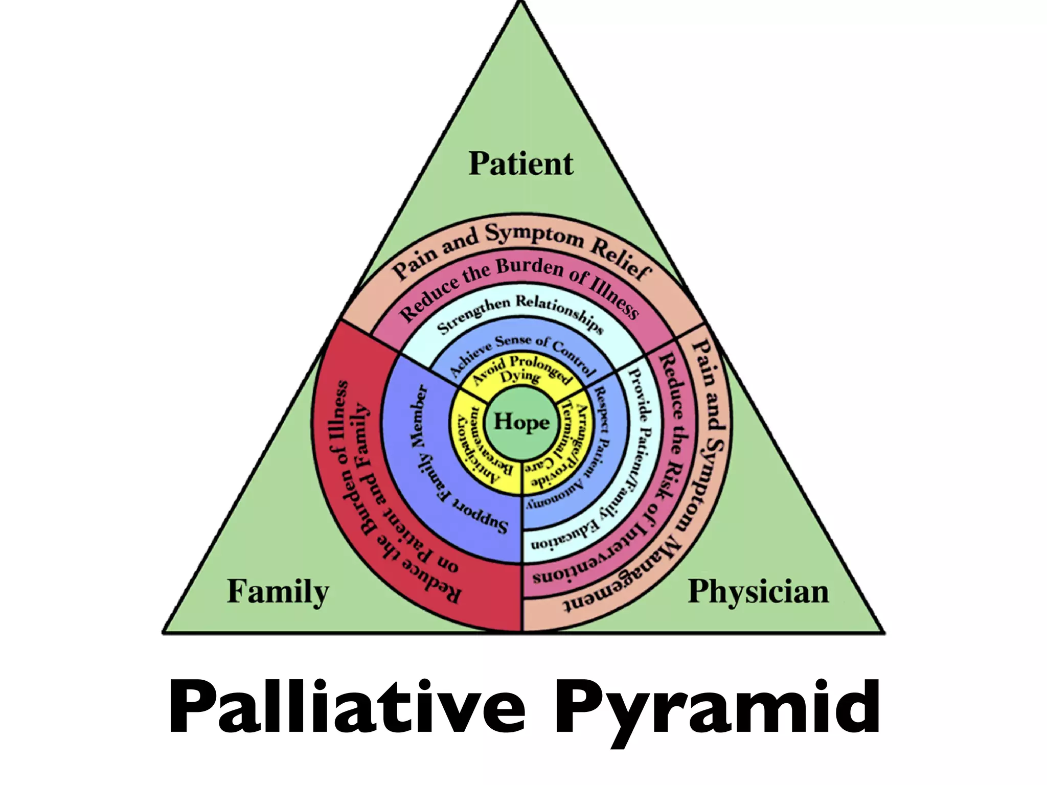 Surgical Grand Rounds: Palliative Care | KEY