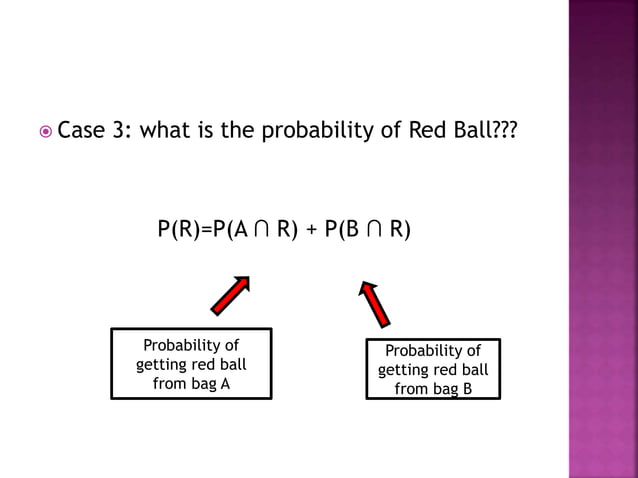 Bays theorem of probability | PPTX