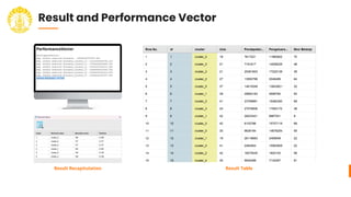 Clustering data with kmeans cluster.pptx