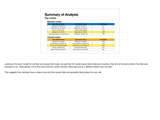 Bay Wheels Capstone Presentation | PDF