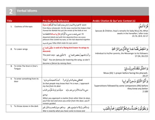 Bayyinah | PDF