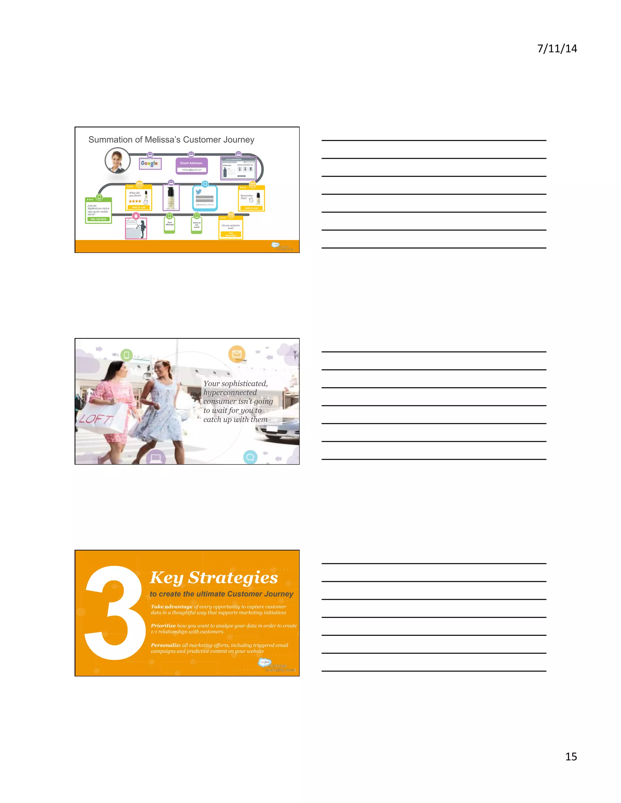 Inspire Chicago - Creating Customer Journeys as Unique as your ...