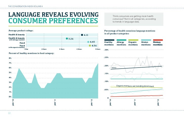 The Conversation Index Volume 4