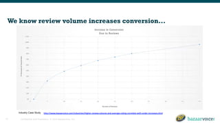Bazaarvoice Sampling Webinar | PPT