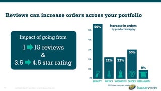 Bazaarvoice Sampling Webinar | PPT