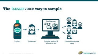 Bazaarvoice Sampling Webinar | PPT