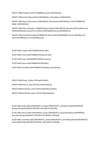 Baza podataka naredbe (1) | DOCX