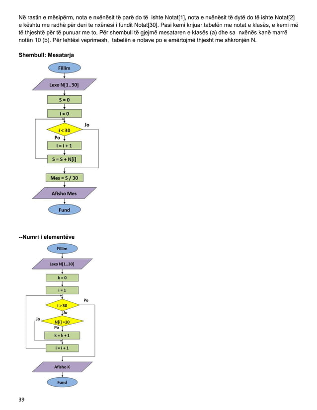 bazat e programimit kl 10.pdf per shkolla prfesionale | PDF
