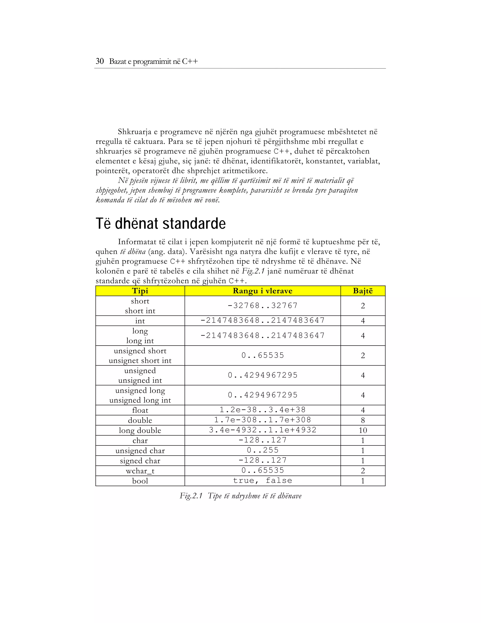 Bazat e programimit ne C++ (agni dika) | PDF