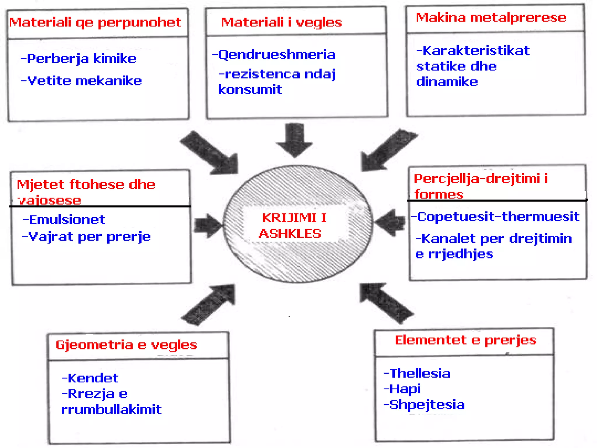 INXHINIERIA EKONOMIKE-Teknologjia e përpunimit-I | PPT