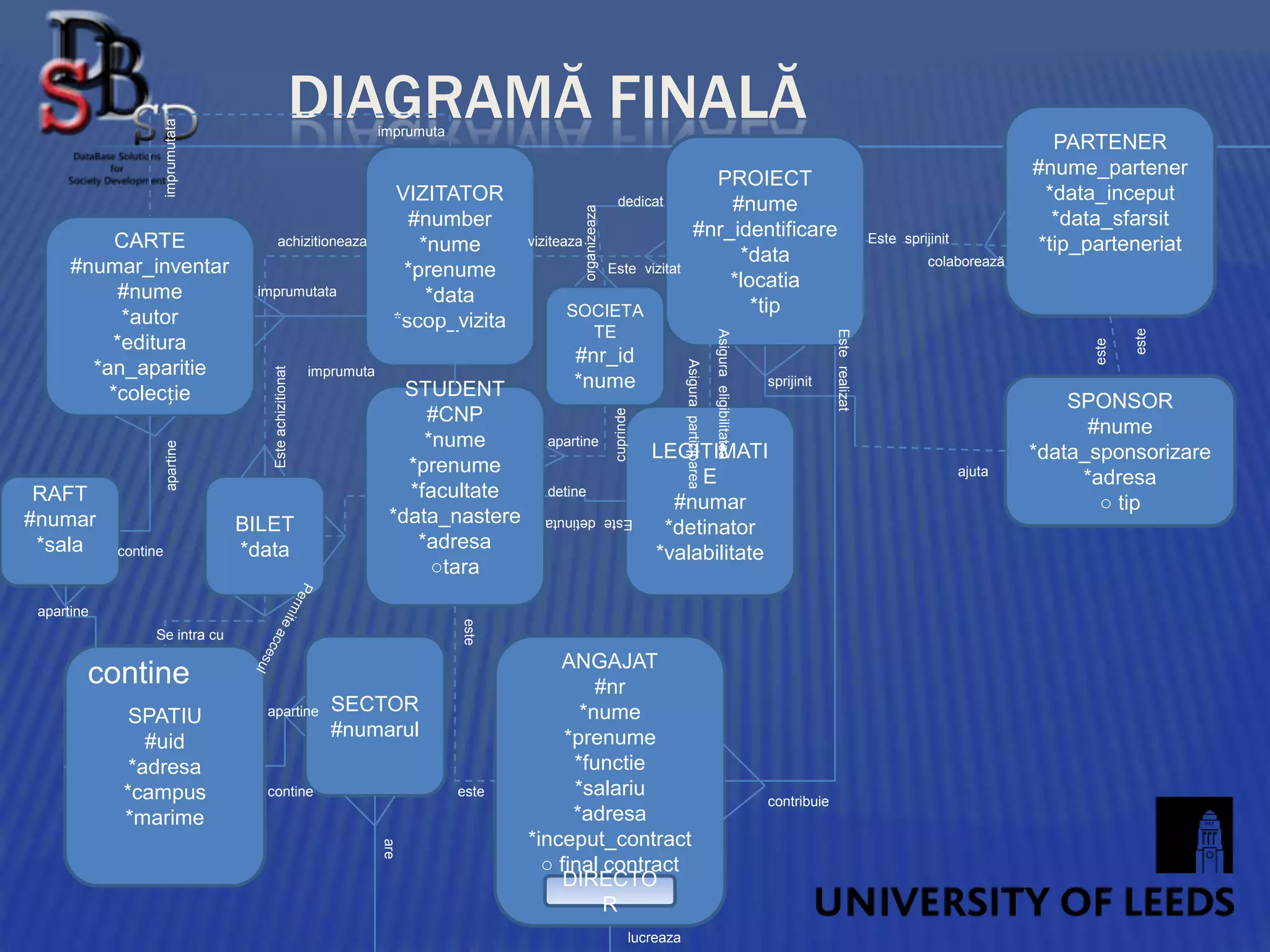 Proiect Design Baze de Date | PPT