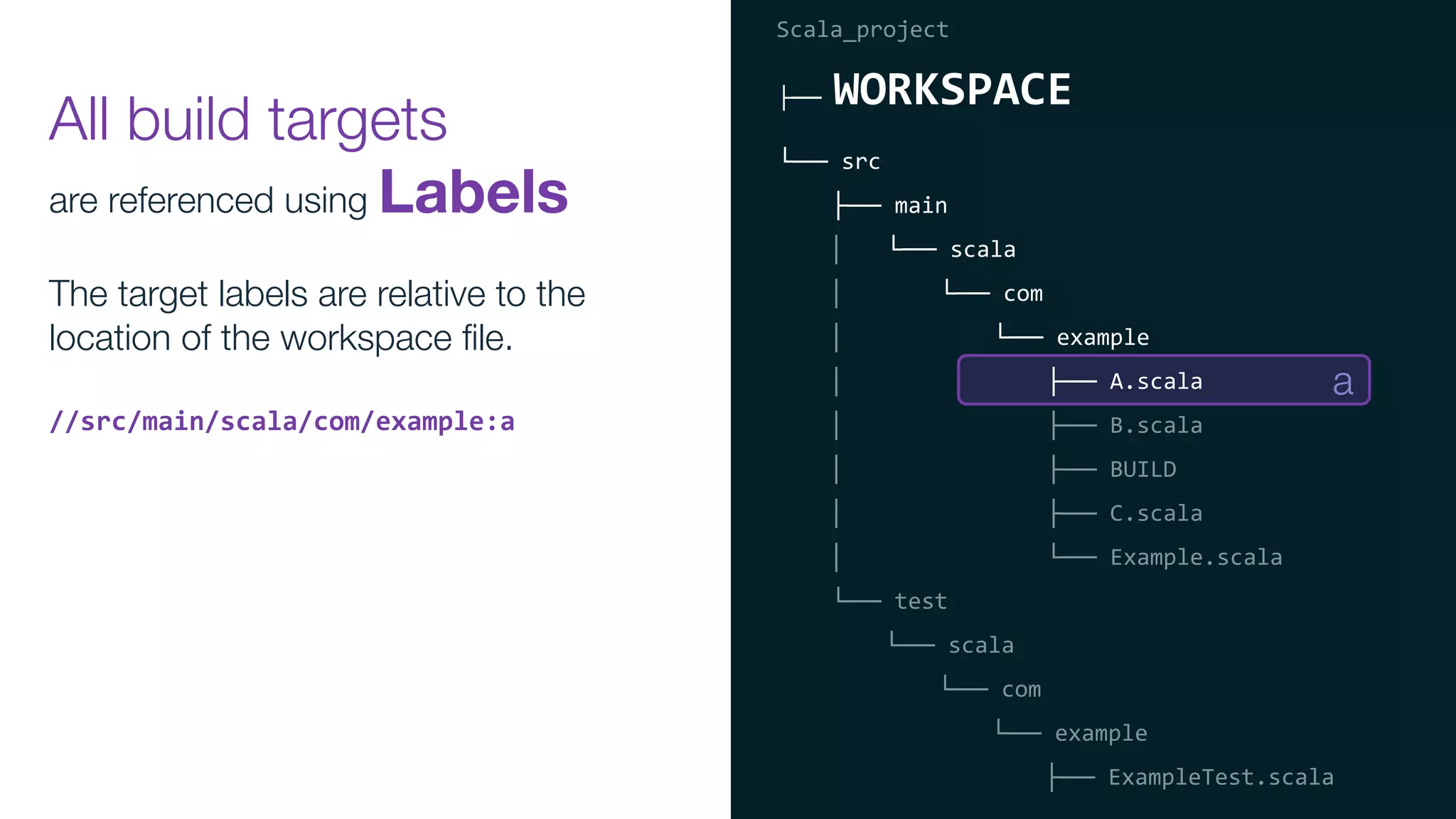 Bazel basic terminology (For Maven users) | PDF