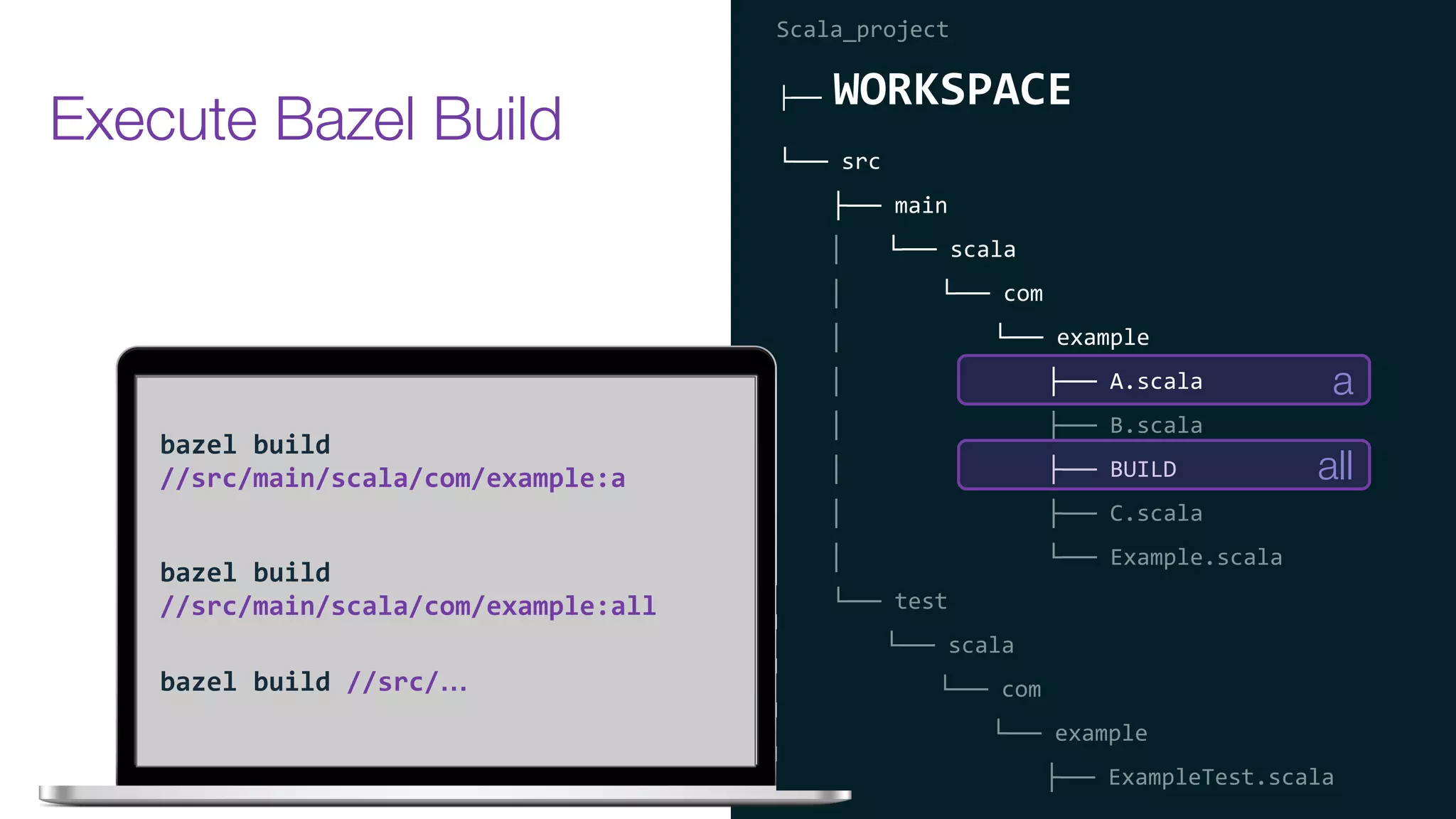 Bazel basic terminology (For Maven users) | PPT