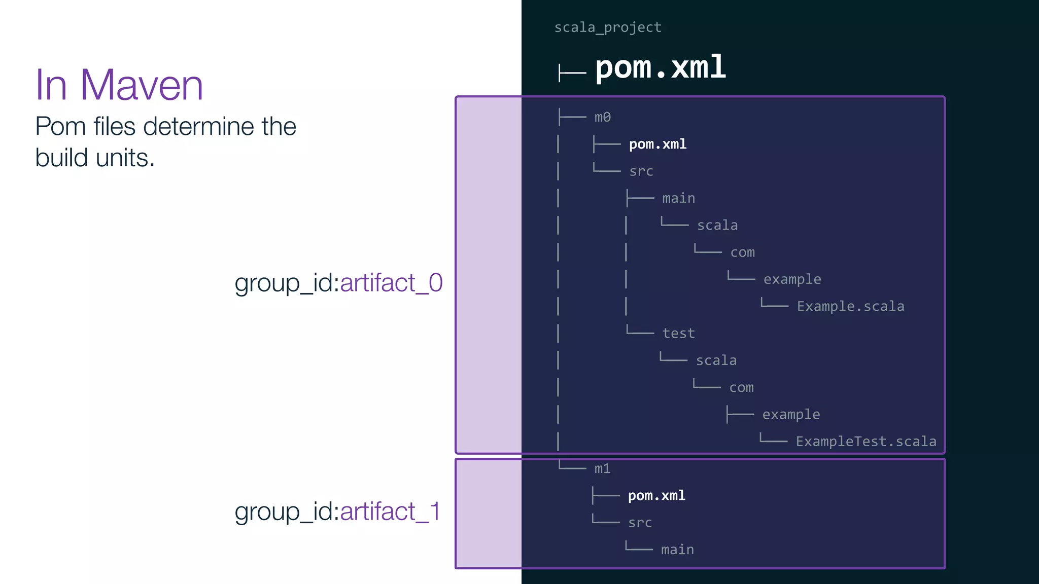 Bazel basic terminology (For Maven users) | PPT