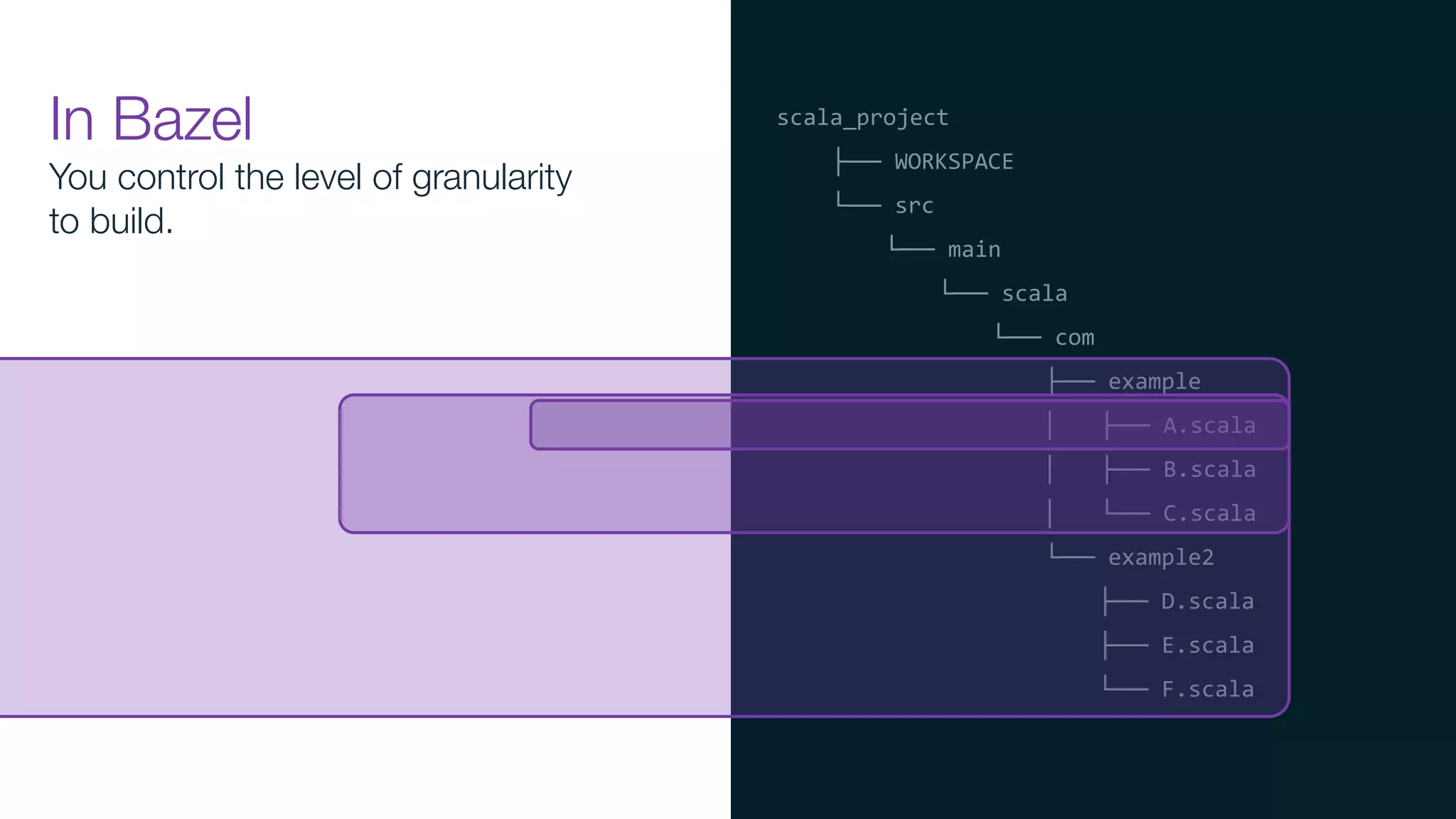 Bazel basic terminology (For Maven users) | PPT