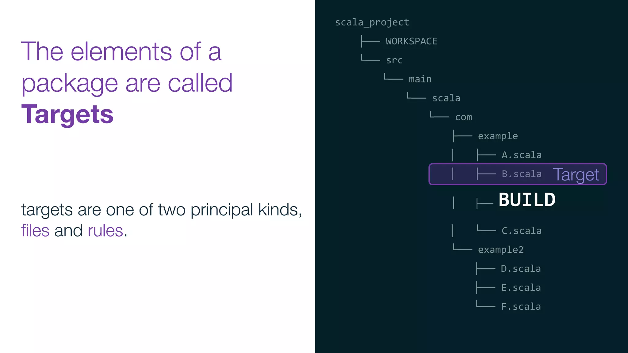 Bazel basic terminology (For Maven users) | PPT