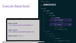 Bazel basic terminology (For Maven users) | PDF