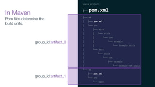Bazel basic terminology (For Maven users) | PDF