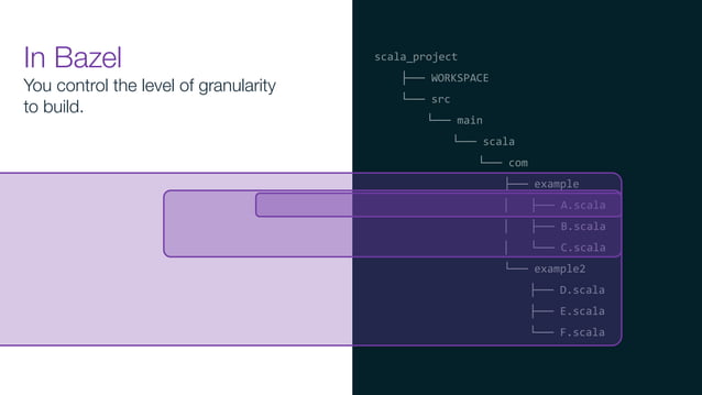 Bazel basic terminology (For Maven users) | PPT