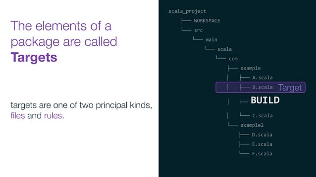 Bazel basic terminology (For Maven users) | PDF
