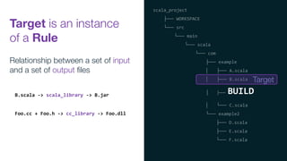 Bazel basic terminology (For Maven users) | PDF